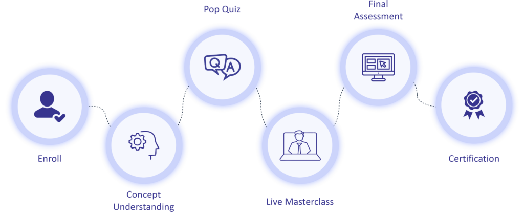 Natural Language Processing & Its Applications - Hunarho