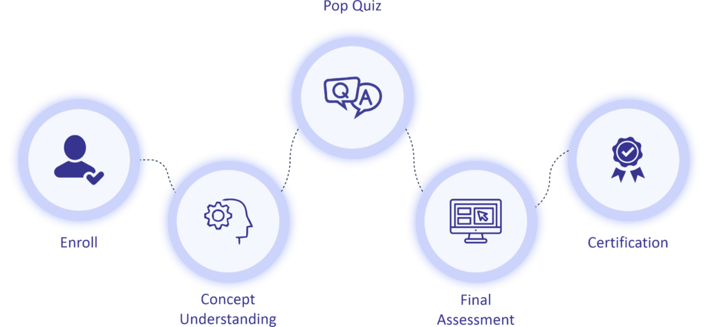 Learn Bootstrap Framework - Hunarho