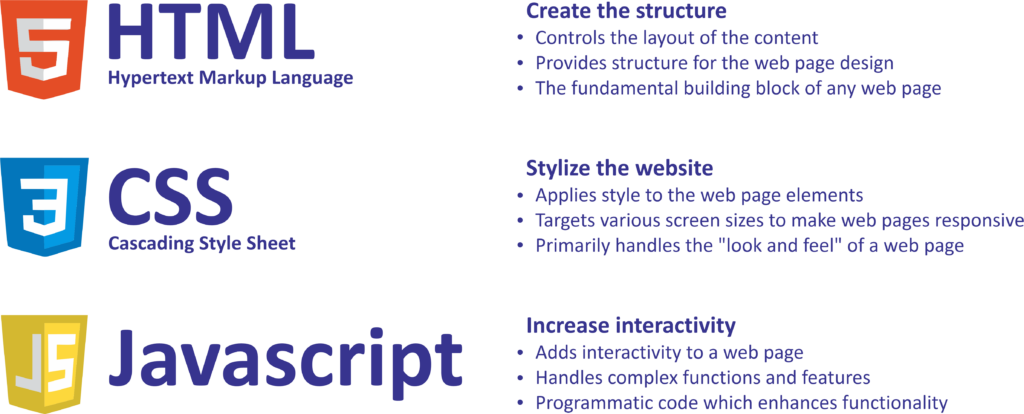 Introduction To Web Development Using Html Css And Javascript Hunarho 1133