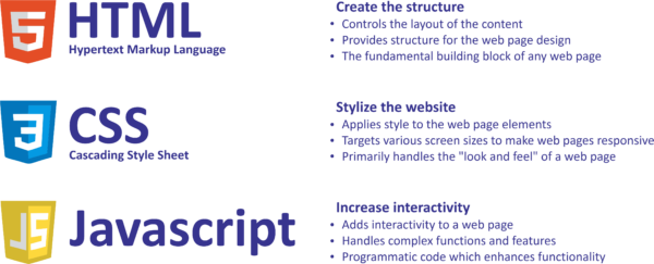 Introduction To Web Development Using HTML CSS & JavaScript - Hunarho