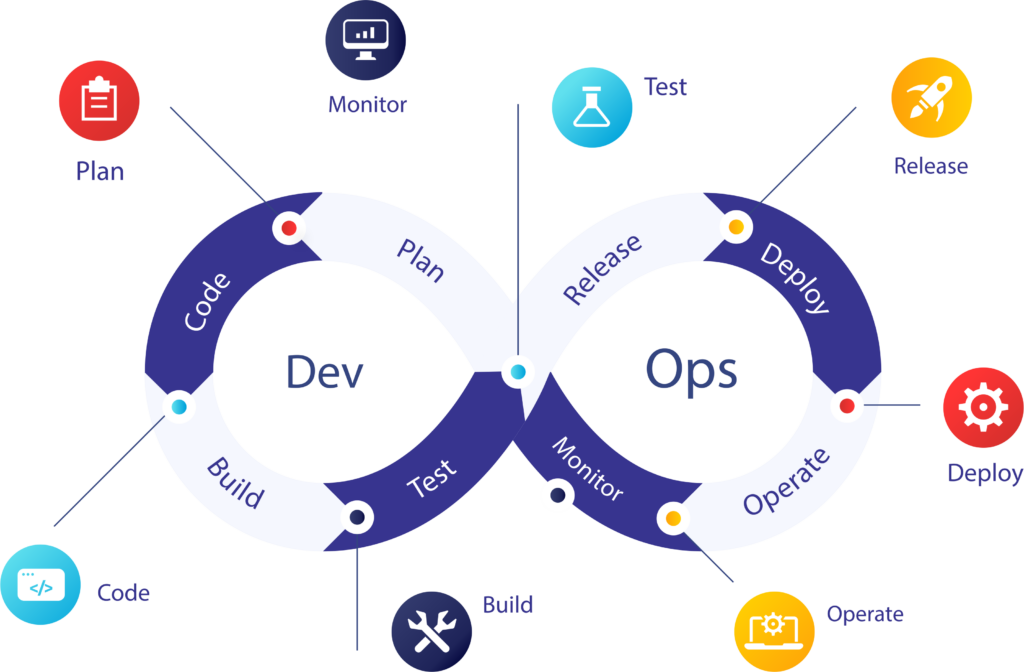 Introduction To DevOps - Hunarho
