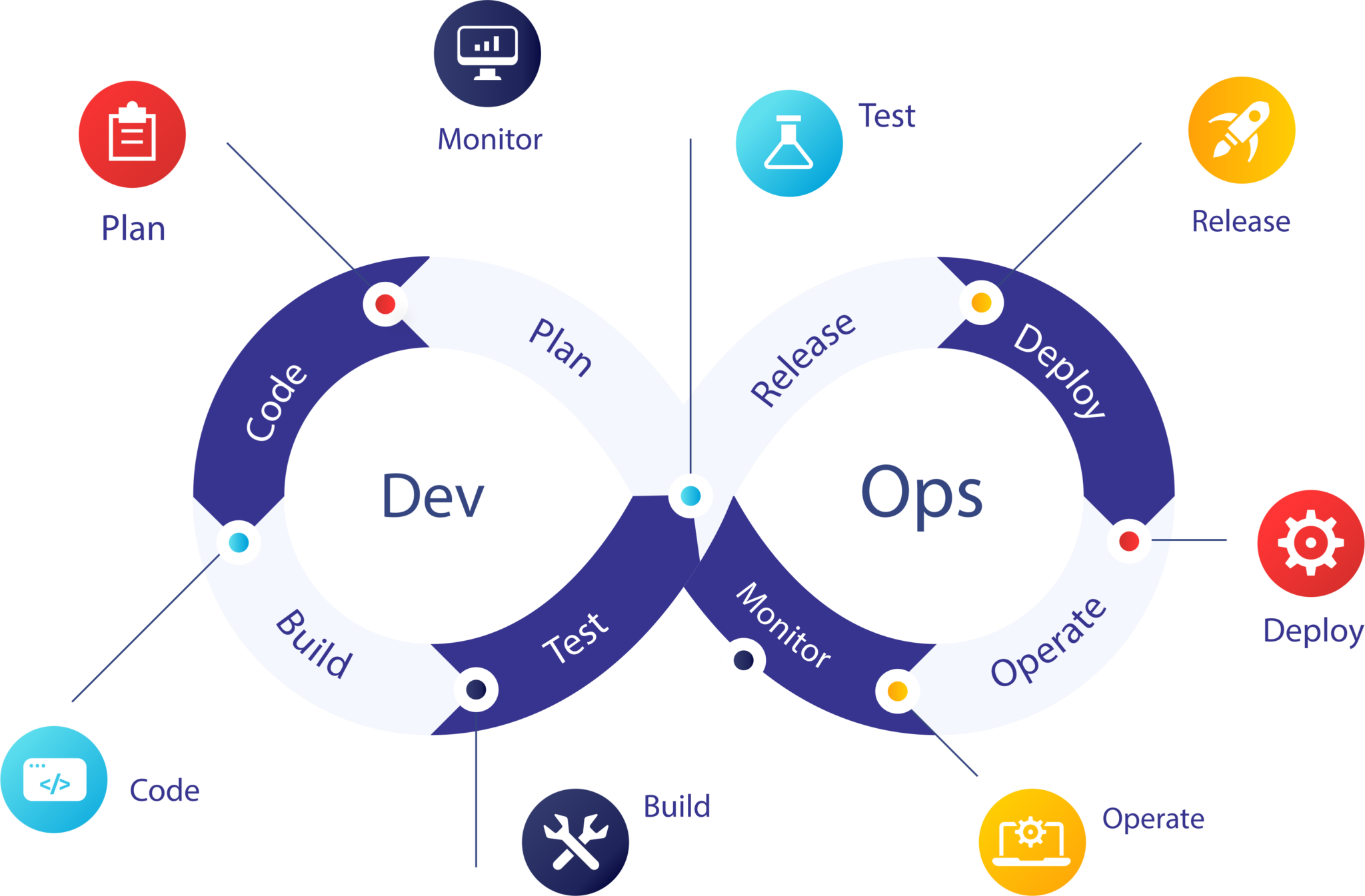 Introduction To DevOps - Hunarho