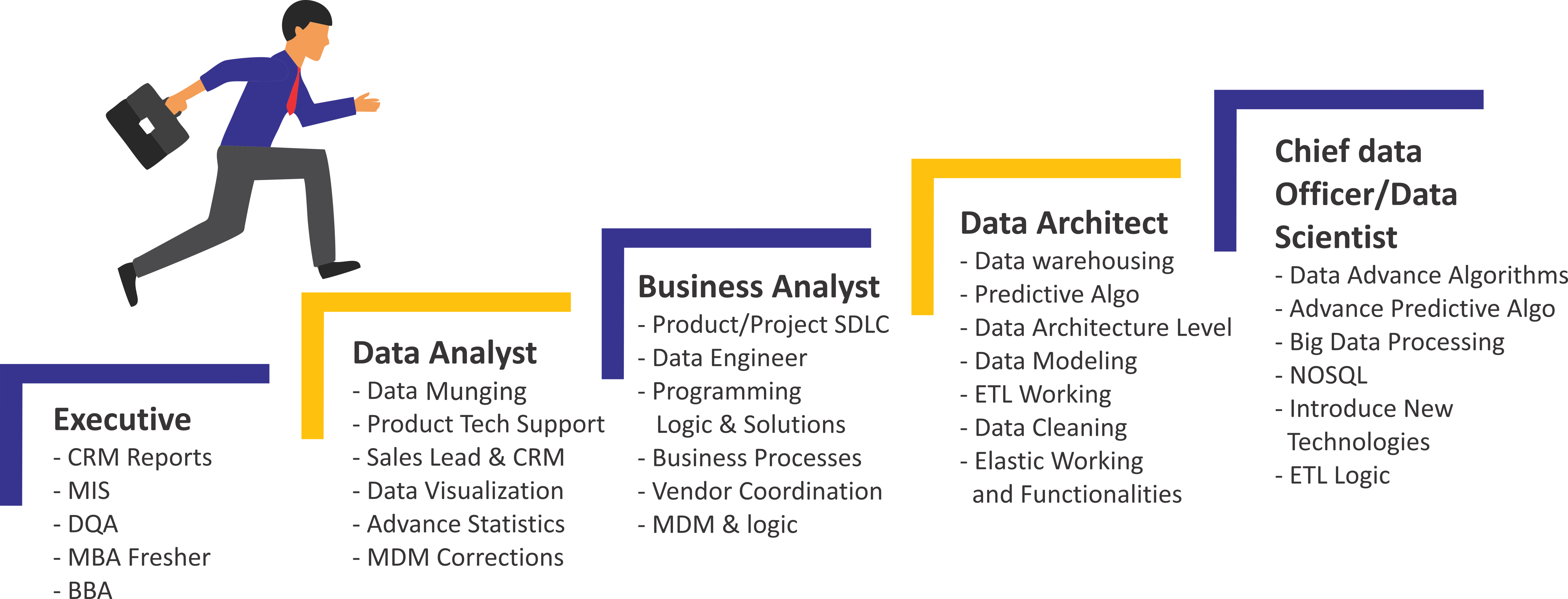 Data Science And Data Analytics With AI Hunarho Data Science And Data Analytics With AI Hunarho